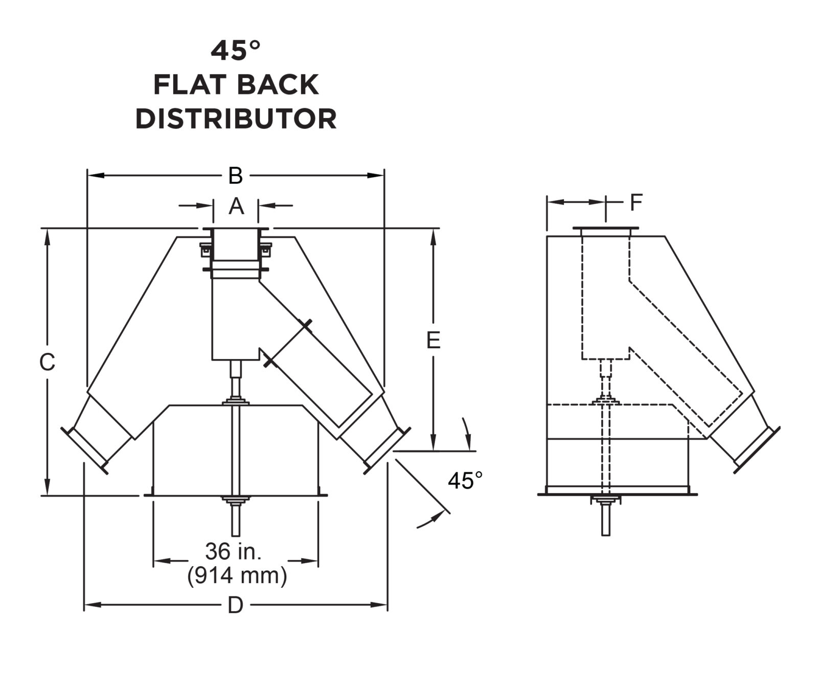 Distributors - Brock Grain