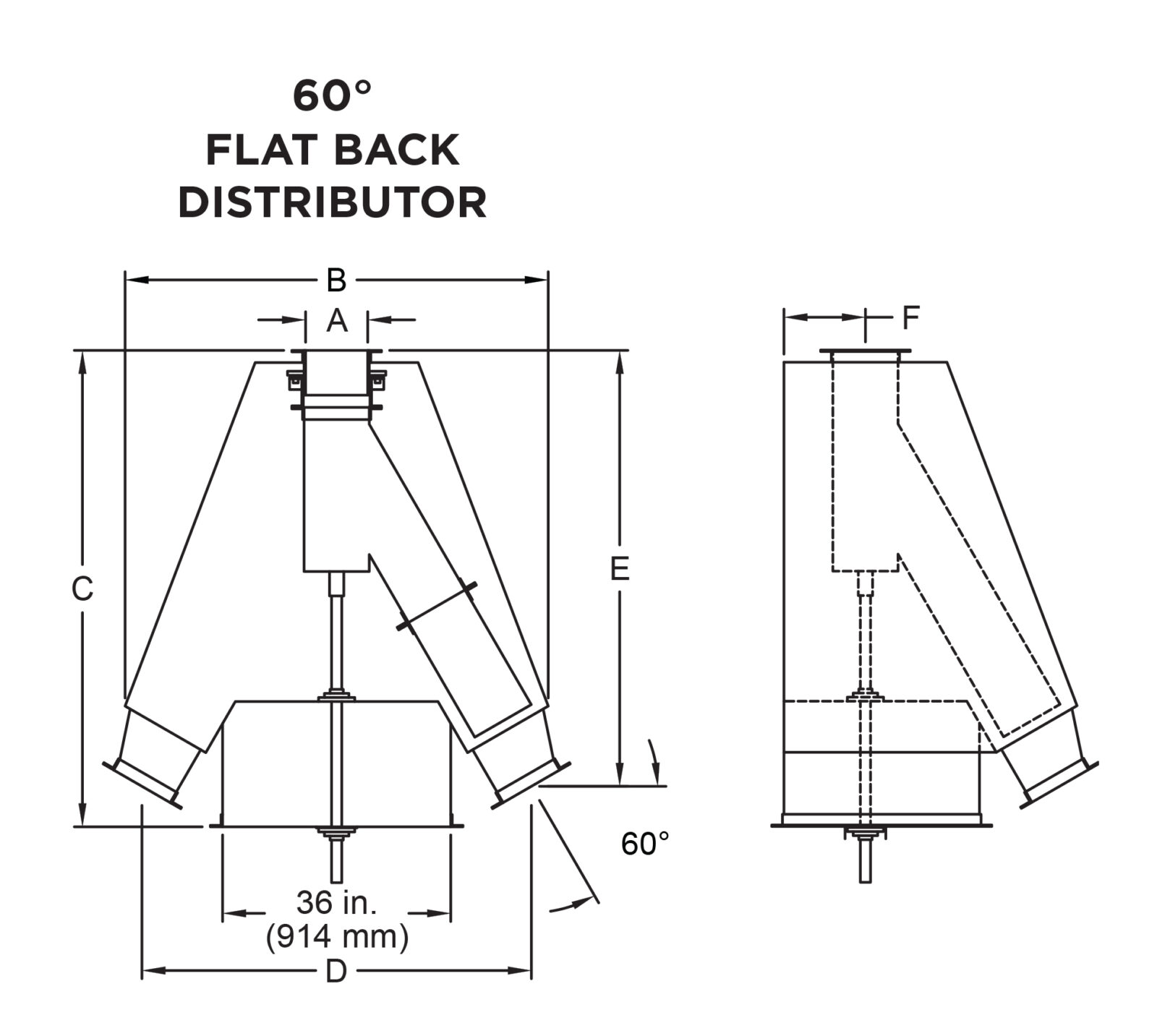 Distributors - Brock Grain
