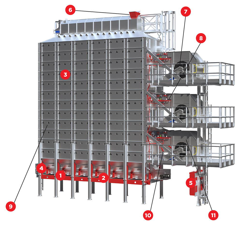 VECTOR™ ENERGY MISER® Mixed Flow Dryer - Brock Grain